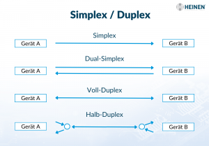 Was ist Simplex u. Dual-Simplex? Bedeutung | schnell erklärt
